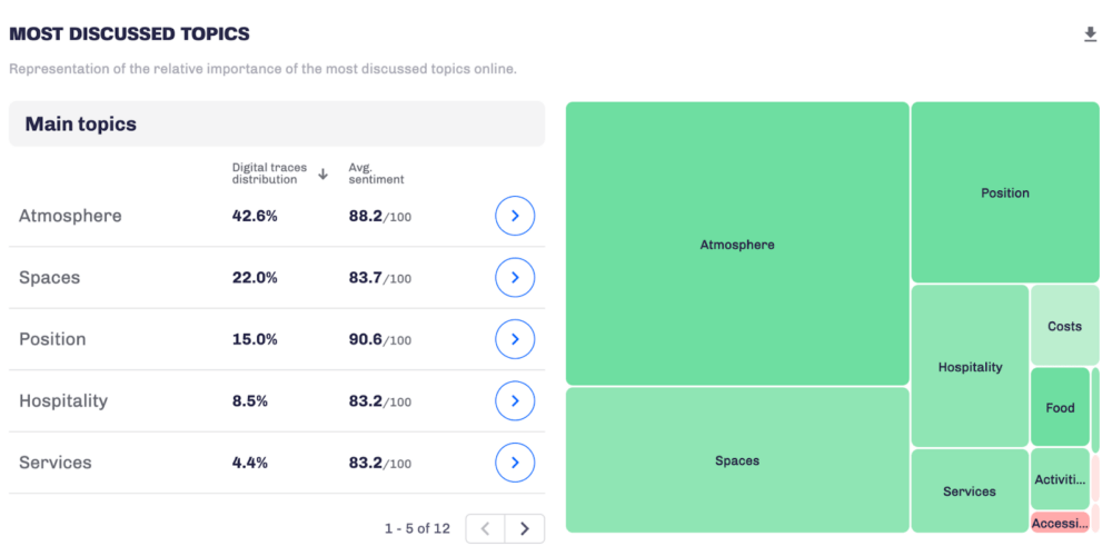 Collaborating with tourism stakeholders for better visitor experience
