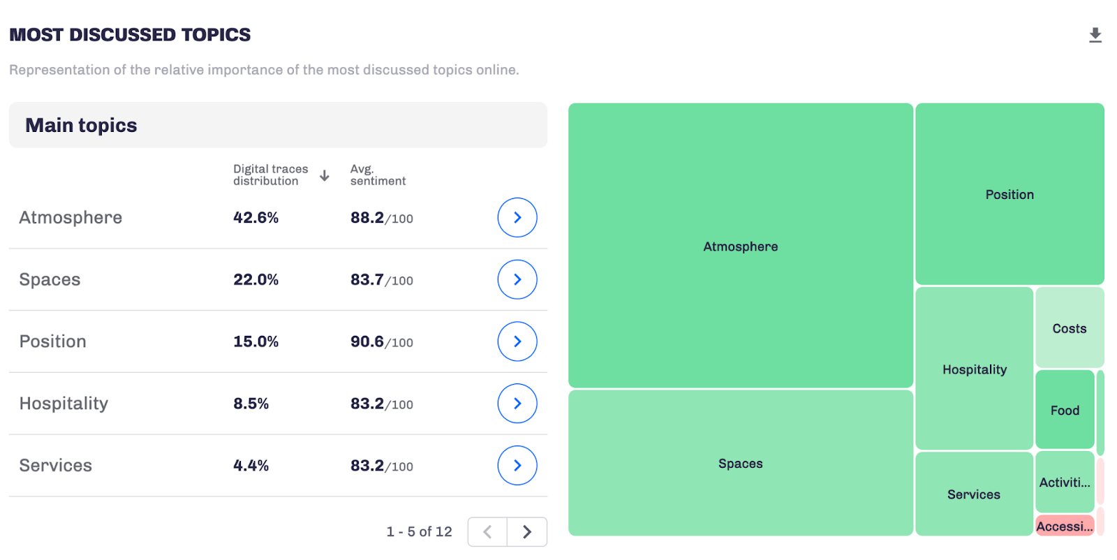 Collaborating with tourism stakeholders for better visitor experience