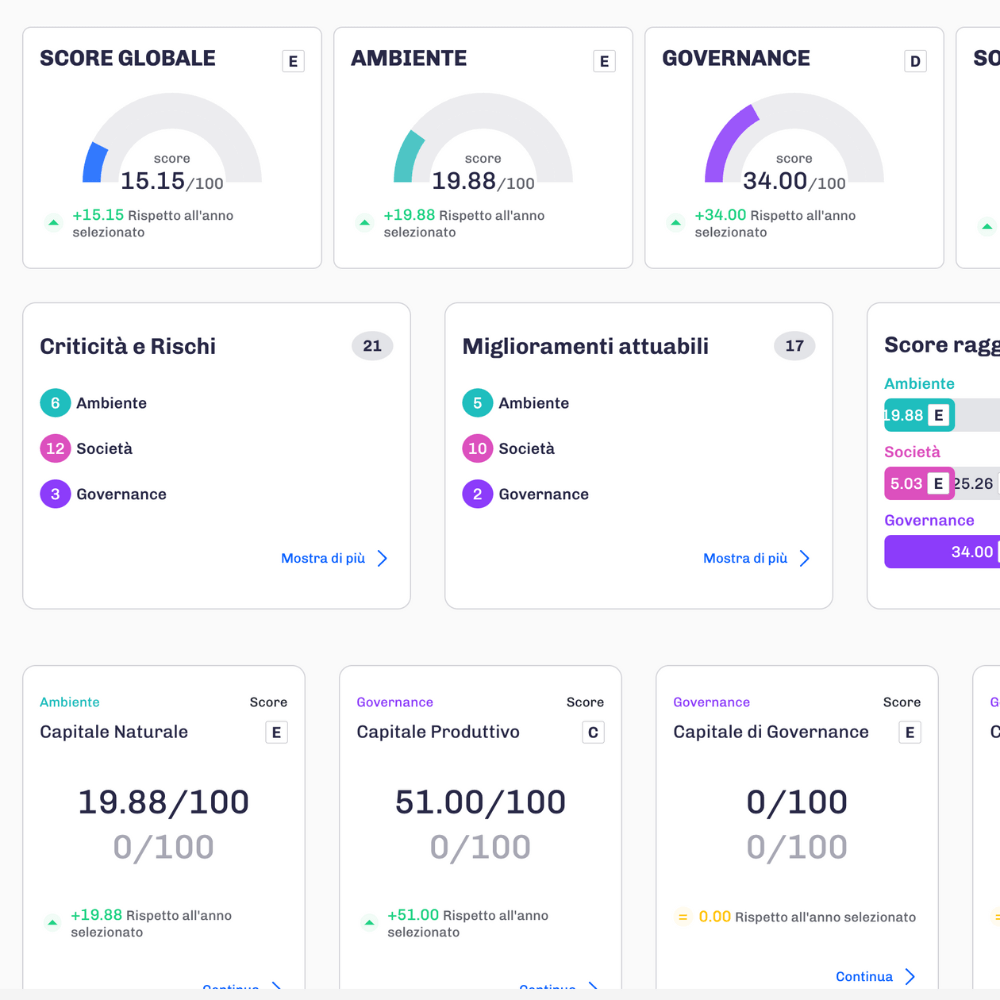 ESG Scoring: la nuova piattaforma D / AI ESG per aziende