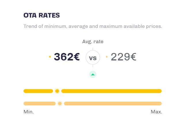 How the Taylor Swift Eras Tour transforms destination marketing
