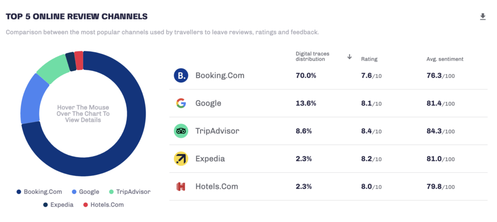 10 ways tourism data can improve your destination