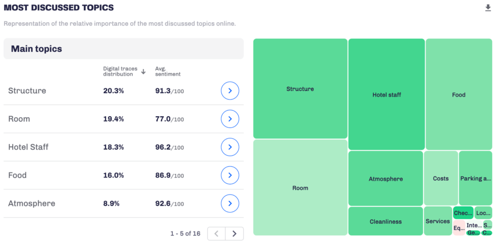 10 ways tourism data can improve your destination